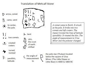 Metcalf Stone | noahsage